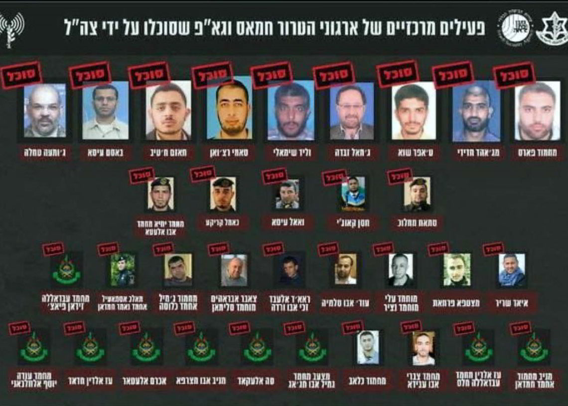 Israel Ha Eliminado A Miembros Clave De Hamás Y La Jihad Islámica