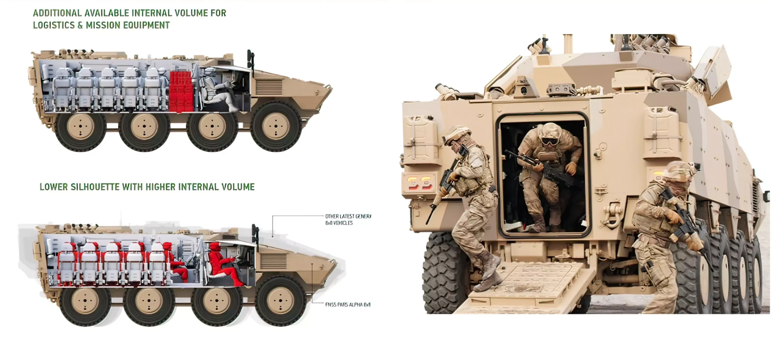 FNSS presenta el PARS ALPHA 8x8 en el Salón Mundial de Defensa 2024 ...